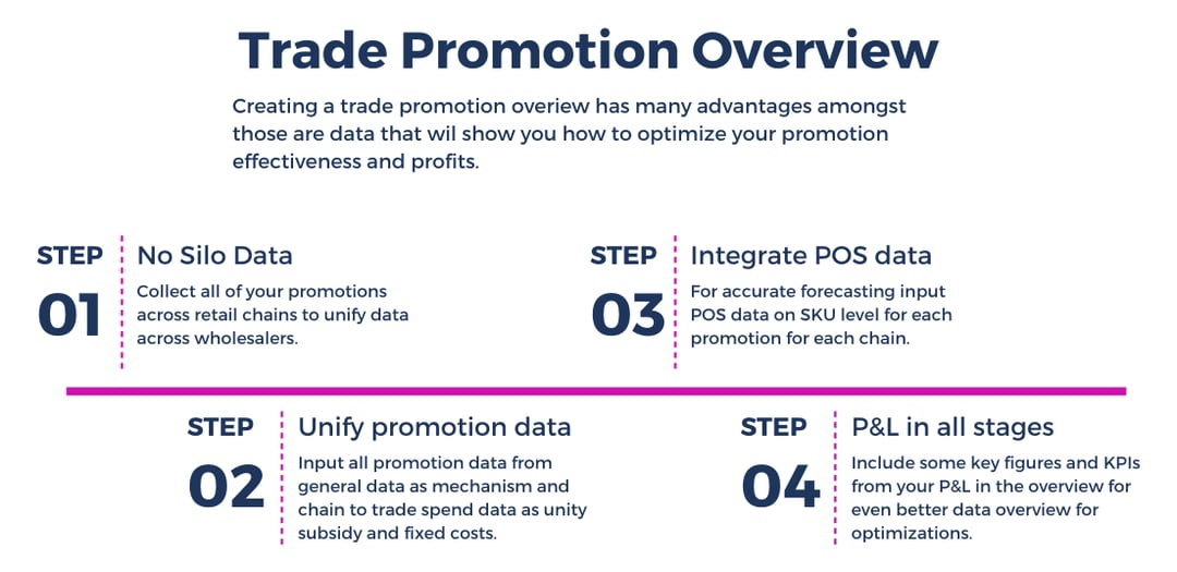 TRADE PROMOTION OVERVIEW