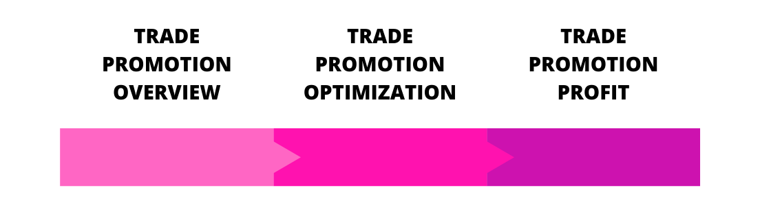 TRADE PROMOTION OVERVIEW
